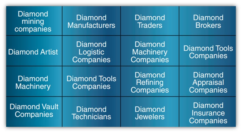 Blockchain Technology in Diamond Supply Chain | Hashcash Consultants