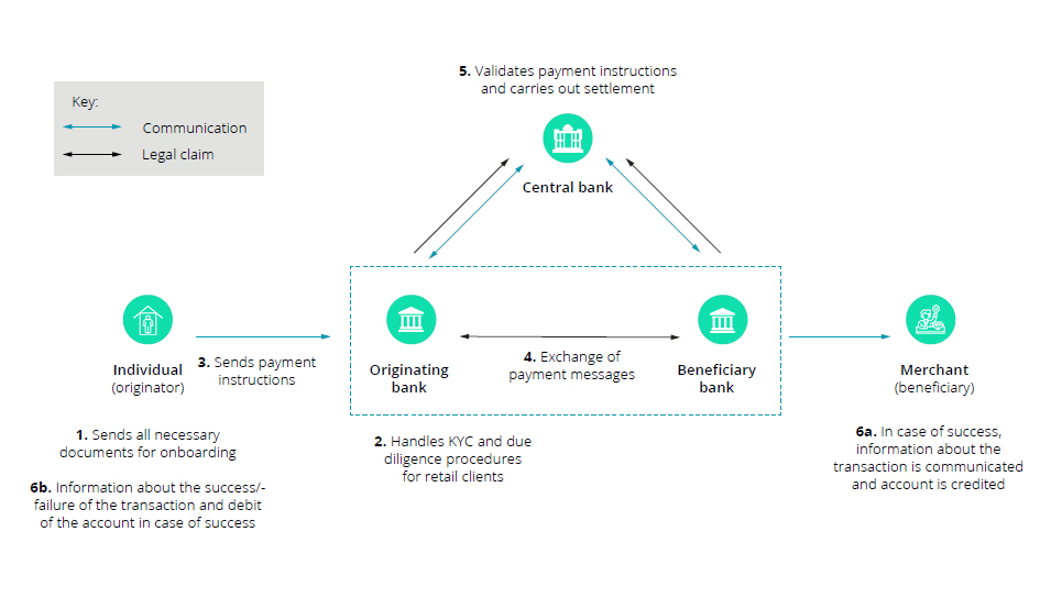 CBDC Technology Solution | HashCash Consultants