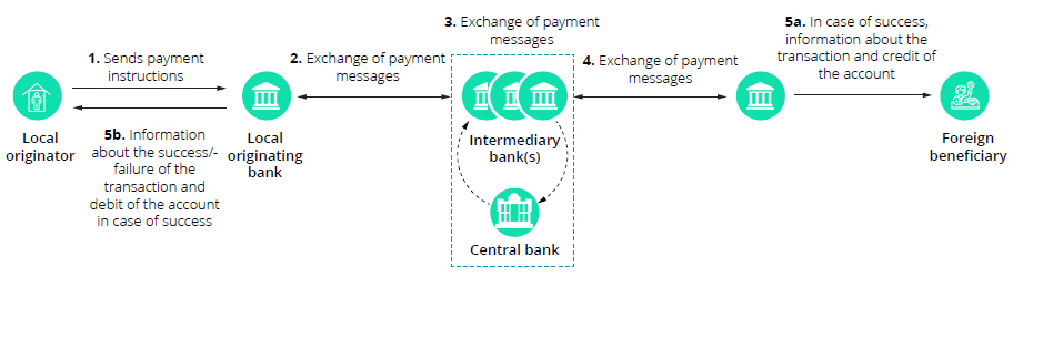 CBDC Technology Solution | HashCash Consultants