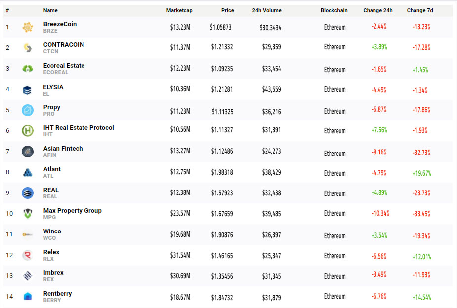 Cryptocurrency Real Estate Exchange | Hashcash Consultants